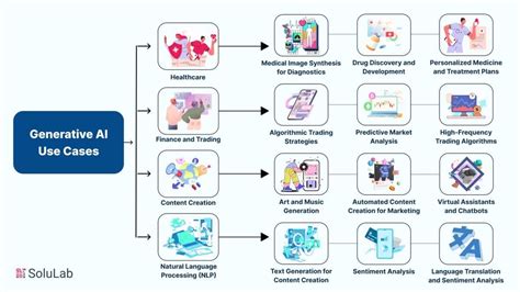 Generative Ai Use Cases Representation Economy Gdp
