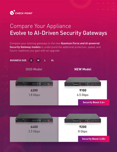Model Comparison Table 1 Model Comparison Table Ai Powered Security Gatewayscpdf Check