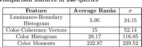 Table 3 From Classification Of Raster Maps For Automatic Feature