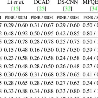 Overall BD BR Reduction Of Test Sequences With The HEVC Baseline As