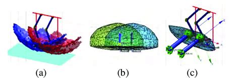 A Isosurface Of Dual Arms Dexterous Workspace With Isovalue Of 03 Download Scientific