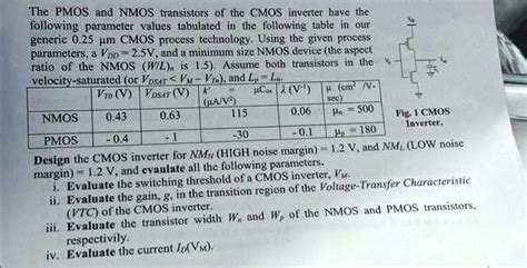 Video Solution The Pmos And Nmos Transistors Of The Cmos Inverter Have