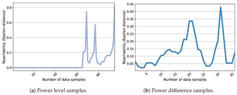 Sensors Special Issue Practical Nonintrusive Load Monitoring