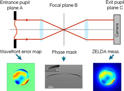 Figure 1 From Calibration Of Quasi Static Aberrations In Exoplanet