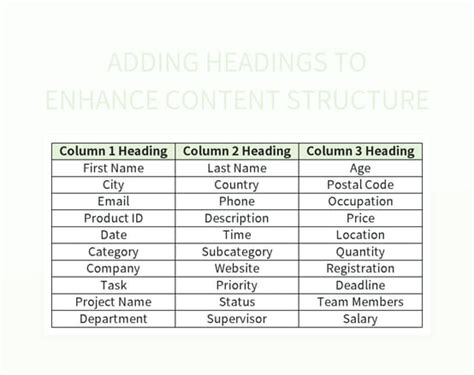 Adding Headings To Enhance Content Structure Excel Template And Google