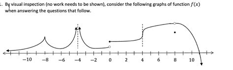 solved c indicate if the following limits exist or not by