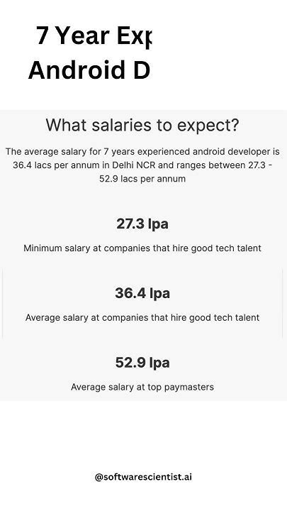android developer salary in delhi ncr india 2024 androiddeveloper