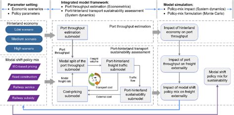 Schematic Illustration Of The Overall Analytical Flow Download