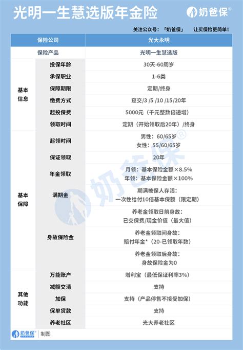 45岁最划算的商业养老保险，奶爸推荐这款！ 知乎
