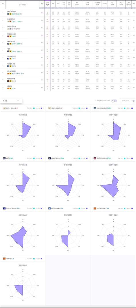 Fc 온라인 인벤 4300점대 7조 첼시 스쿼드입니다 Fc 온라인 인벤 감독모드 게시판