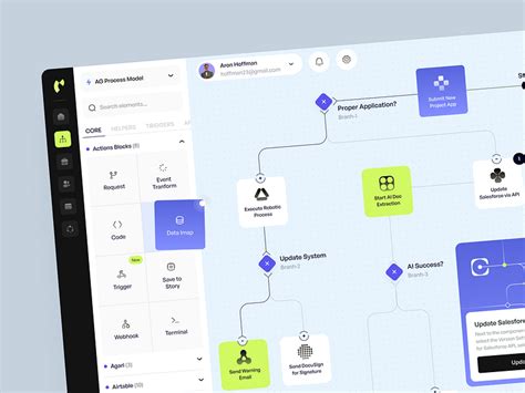 Workflow Product Design For Saas Bpm By Arounda Product For Arounda