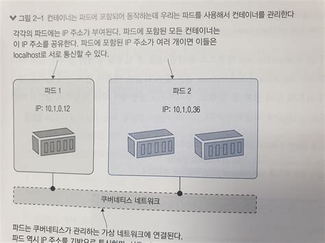 책후기 쿠버네티스 교과서 2023