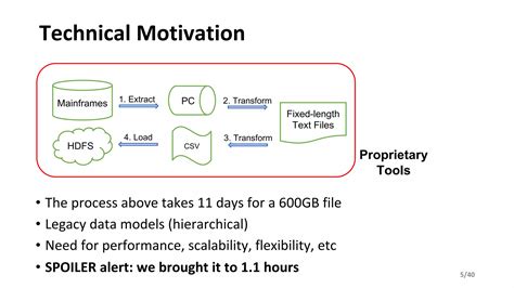 Cobrix A Cobol Data Source For Spark Pdf
