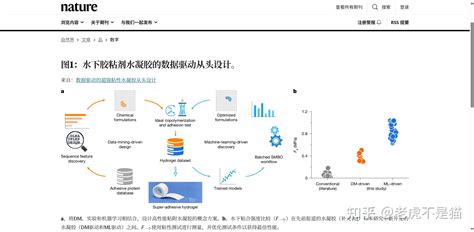 试了下gpt画科研配图，学术界要起飞啊！ 知乎