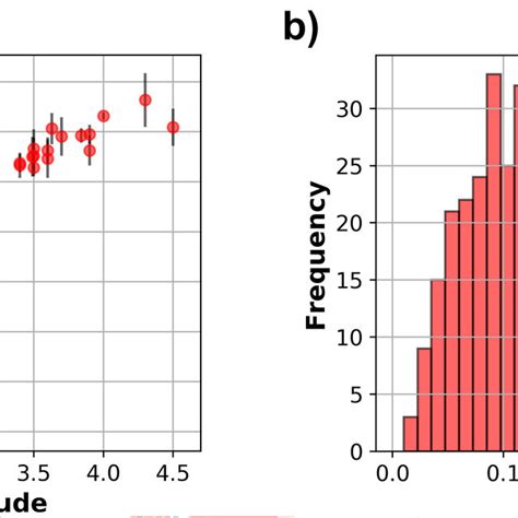 Smostafa Mousavi Phd Stanford University Ca Su Department Of Geophysics Research Profile