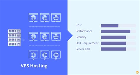 Cách Lưu Trữ Trên Hosting Web Cho Người Mới Bắt đầu