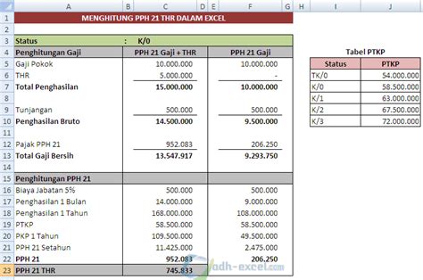 Cara Menghitung Pajak Pph 21 Thr Dalam Excel Adh Excelcom Tutorial