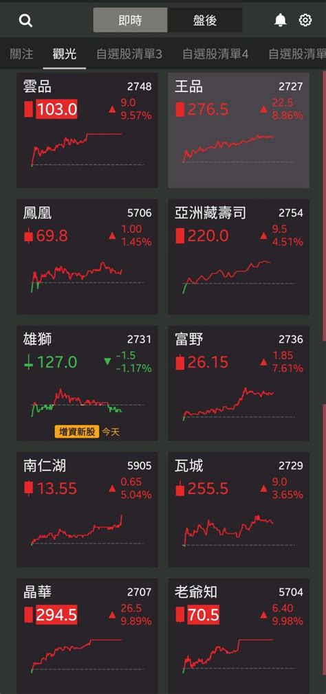 2707 晶華 已來到午後盤，整理的觀光強勢組｜cmoney 股市爆料同學會