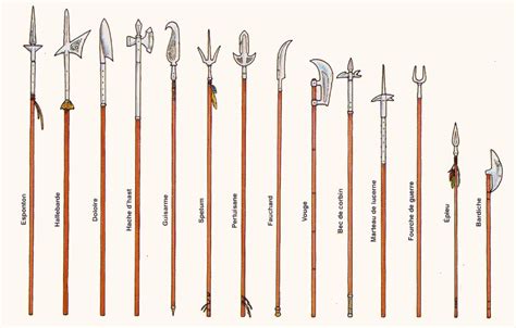 Pin On Drawing Refs