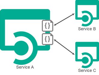Five Challenges In Implementing Rest Based Microservices Solace