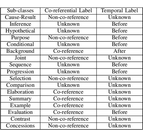 table xi from recognizing chinese discourse relations based on multi