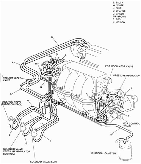 A Visual Guide To The 1990 Ford F150 Vacuum System