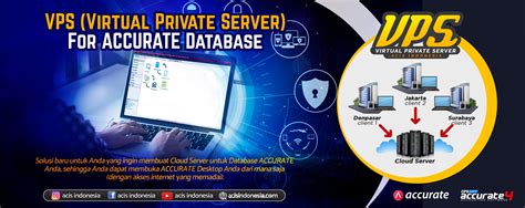 Buka Accurate Di Mana Saja Dengan Vps Acis Indonesia