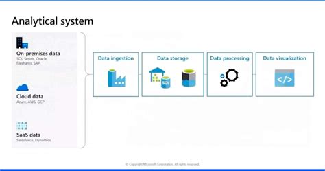Analytical Data Hows Data