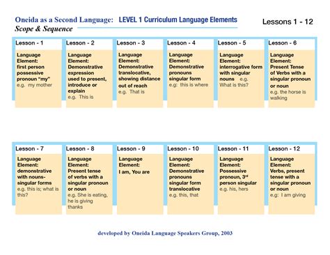 Oneida Curriculum Oneida