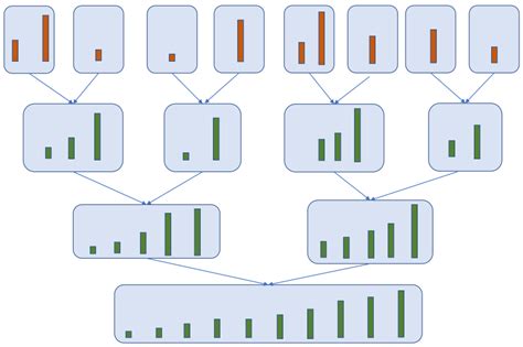 Python Lalgoritmo Merge Sort Matematica And Oltre