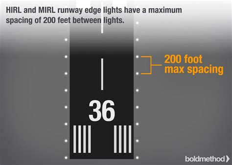 Runway End Lights Meaning