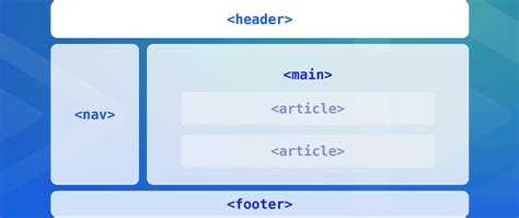 10 Modern Javascript Features You Should Be Using Today Dev Community