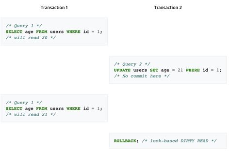 트랜잭션 격리 수준transaction Isolation Level