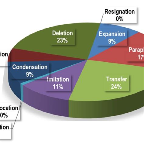 approaches of action attribute inference download scientific diagram