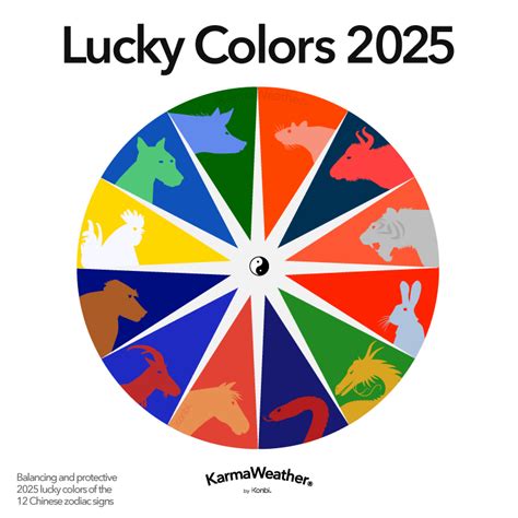 Lucky Color 2025 Feng Shui Daffy Drucill