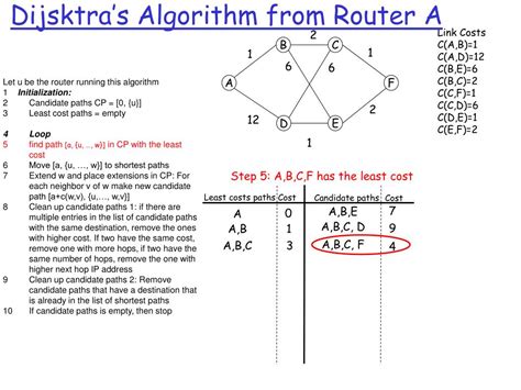 Ppt Dijkstras Algorithm Powerpoint Presentation Free Download Id4212029