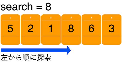 線形探索の番兵法を用いると何がいいのか？ C Qiita