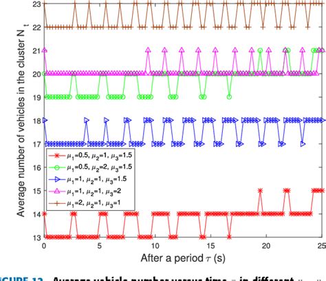 Figure 1 From Average Service Time Analysis Of A Clustered Vnf Chaining Scheme In Nfv Based V2x