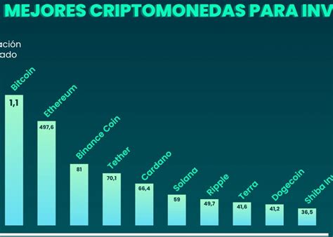 Cuál Es La Mejor Criptomoneda Para Invertir En 2023