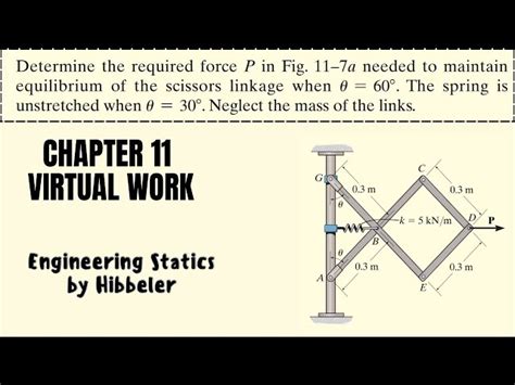 Solving Virtual Work Problems In Engineering Statics A Step By Step