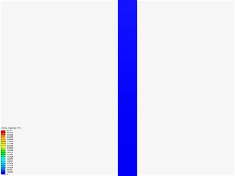 Wing Test By Ahmedehabtawfi Simscale