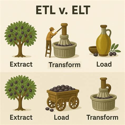 Ai Dataengineering Etl Elt Hybridapproach Llms Genai