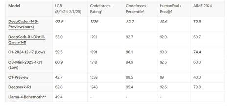 How To Run Deepcoder Locally With Ollama