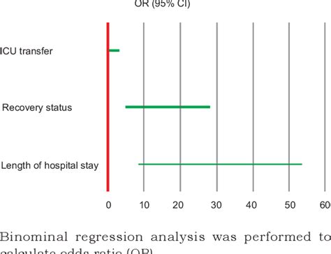 Figure 1 From Efficacy Of Bedside Index For Severity In Acute Pancreatitis Bisap Score As