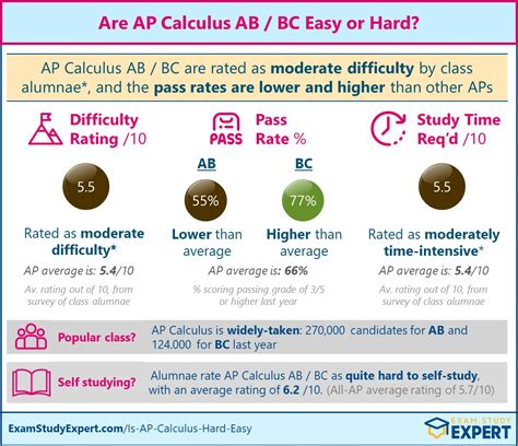 Ap Calculus Bc 2025 Frq Ian S Burnham
