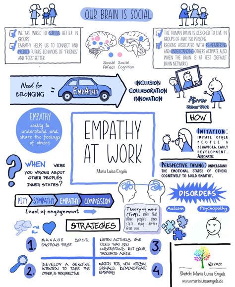 Maria Luisa Engels On Linkedin Empathy Leadership