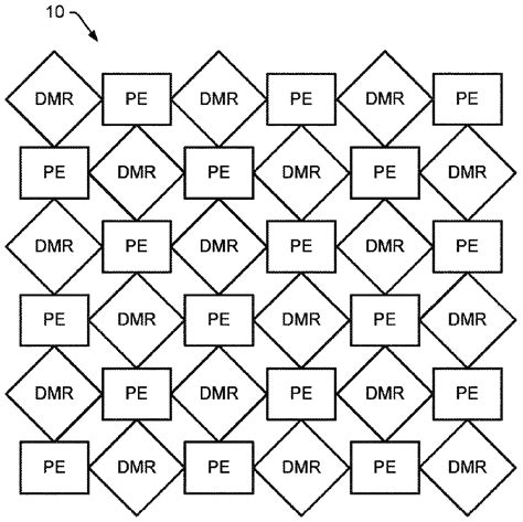Programming Flow For Multi Processor System Eureka Patsnap