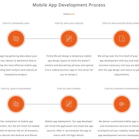 Mobile App Development Qs Go Solutions Sro It Služby Hw Sw