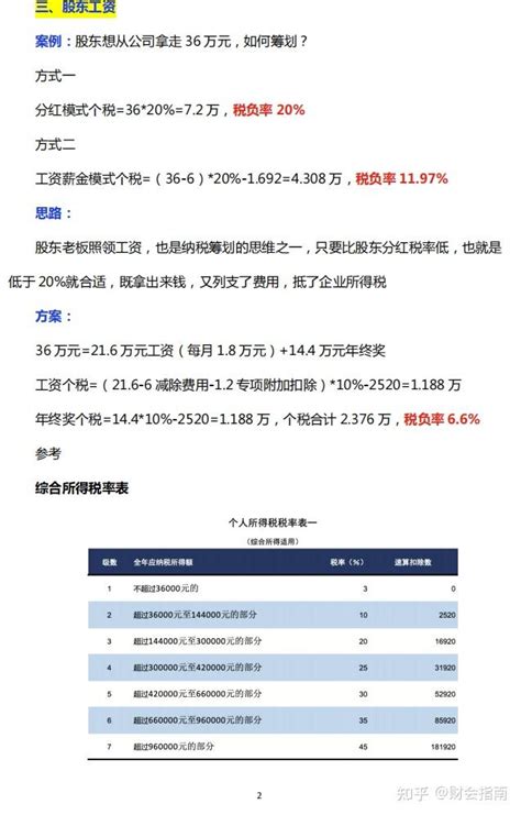 个人所得税筹划方案，附个税筹划案例分析及个税专项附加扣除标准 知乎