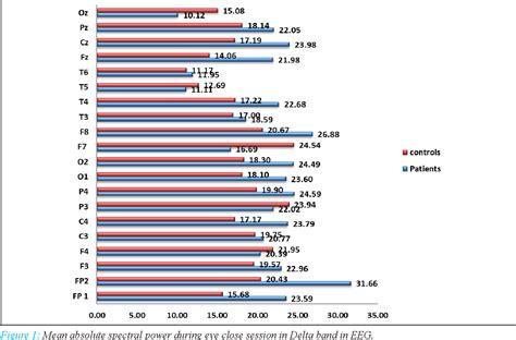 Figure 1 From Detection Of Interictal Epileptiform Discharge In Focal